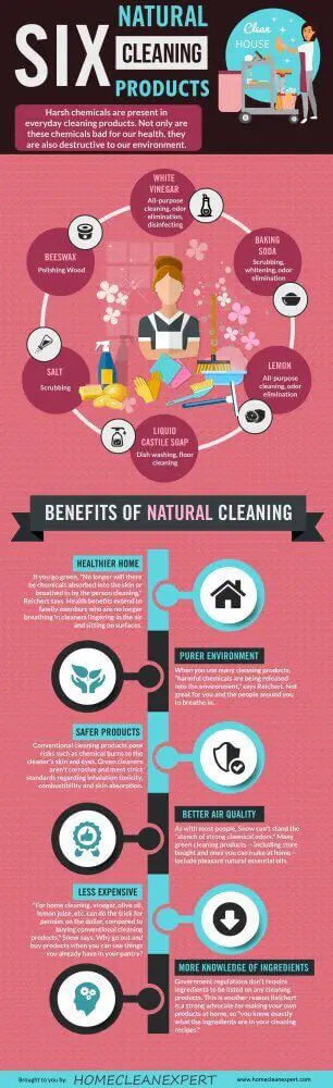 Six Natural Cleaning Ingredients – Home Clean Expert