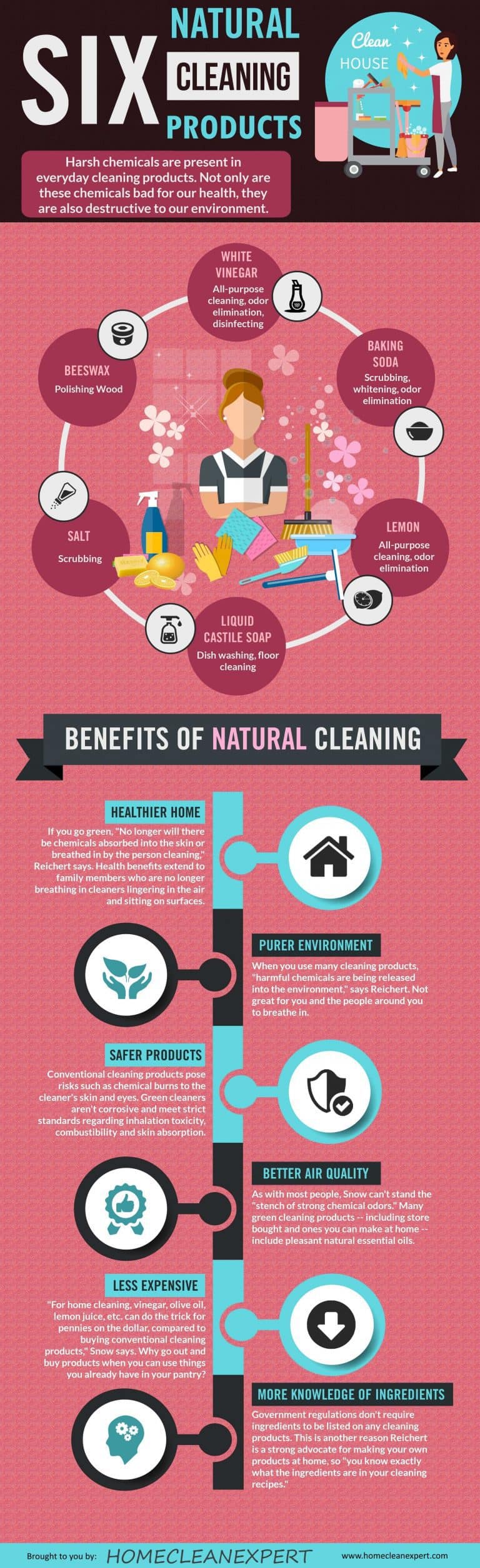 Six Natural Cleaning Ingredients – Home Clean Expert